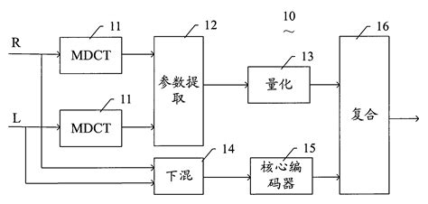 Device System And Method For Coding And Decoding Eureka Patsnap