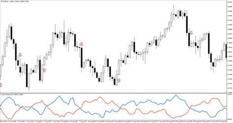 Vortex Indicator MT Free Download ForexRacer