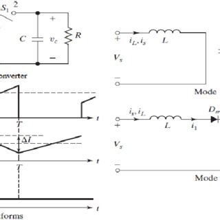 Pulses Generated For Boost Converter Download Scientific Diagram
