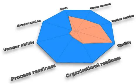 Free Multi Criteria Decision Analysis Photos And Pictures Freeimages