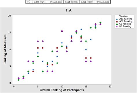 Figure 1 From Measuring Perceived Clutter In Concept Diagrams Semantic Scholar