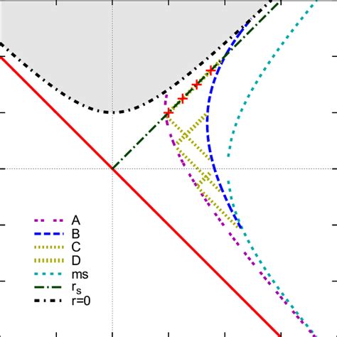Frequency Ratio F B A As A Function Of The Radial Coordinate Of A Download Scientific Diagram