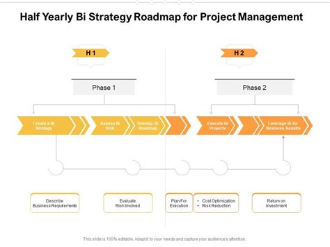 Half Yearly Bi Strategy Roadmap For Project Management Presentation Graphics Presentation