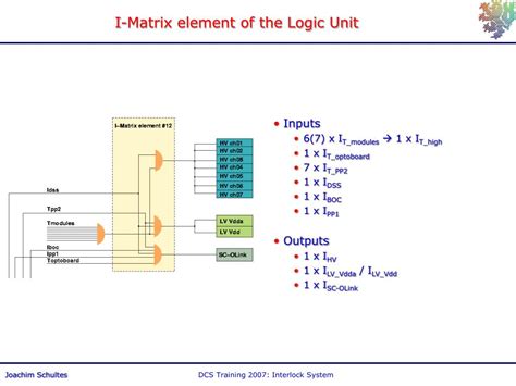 Ppt Interlock System Powerpoint Presentation Free Download Id3412505