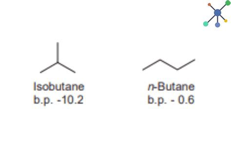 Structure Of Atom Class 11 Ppt Class 10 Class 9
