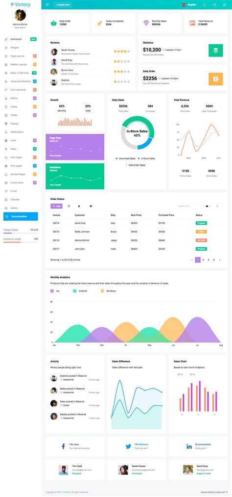 Victory Bootstrap 4 Admin Template Admin Theme Bootstrap Admin Bootstrap Admin Template