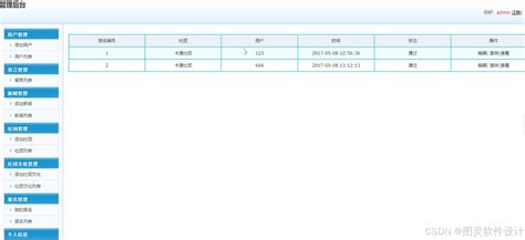 基于j2ee的社团信息管理系统设计与实现 Csdn博客