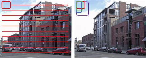 Review R Cnn Object Detection Region Cnn R Cnn [1] Is One Of The… By Sik Ho Tsang