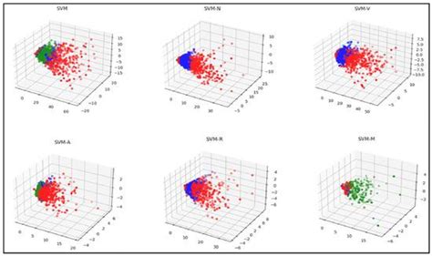 analytics mdpi on linkedin does part of speech have an influence on
