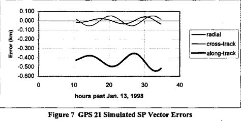 figure 7 from a fresh look at angles only orbit determination