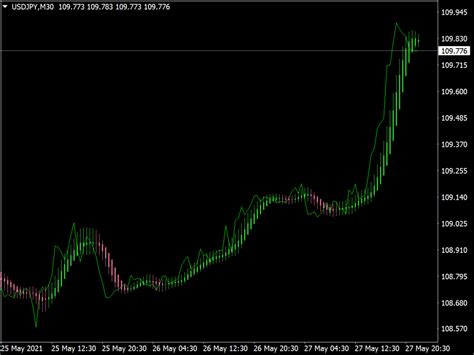 Heiken Ashi Smoothed Indicator Mql5 ⋆ Mt5 Indicators {mq5 And Ex5} ⋆