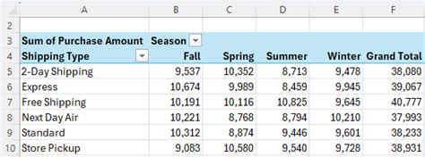 Advanced Excel Pivottable Techniques • My Online Training Hub