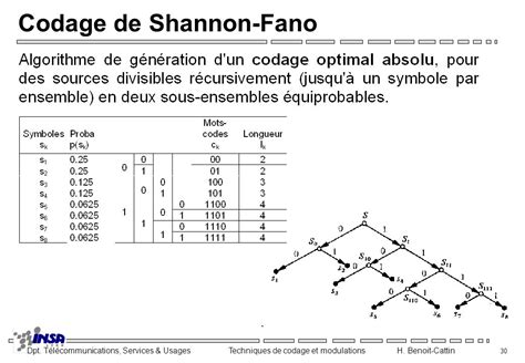 Pdf Télécharger Codage Source Cours Gratuit Pdf