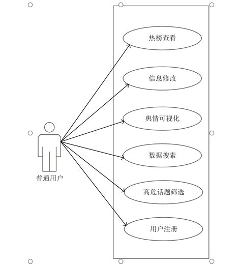 基于bert的微博舆情分析系统微博爬虫flask页面数据库情感分析flask微博爬虫教程 Csdn博客