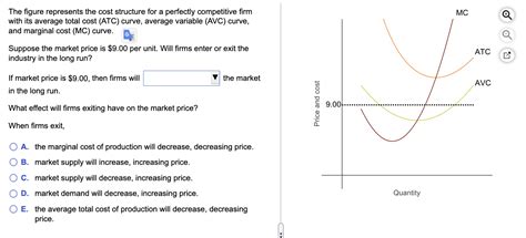 Solved The Figure Represents The Cost Structure For A Chegg Com