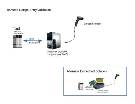 Secs Gem Tester Download Ergotech