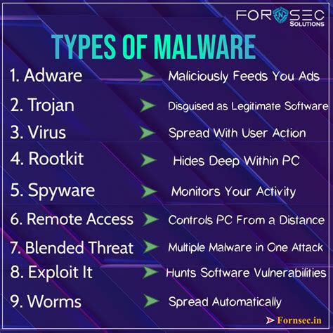 Malware Short For Malicious Software Is A Blanket Term For Viruses