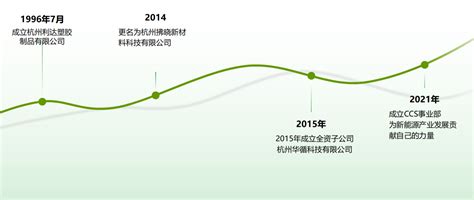 Ccs生产企业：拂晓新材 艾邦锂电网