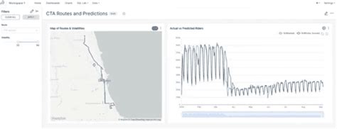 How To Make Ai Powered Forecasts In Apache Superset And Snowflake Using