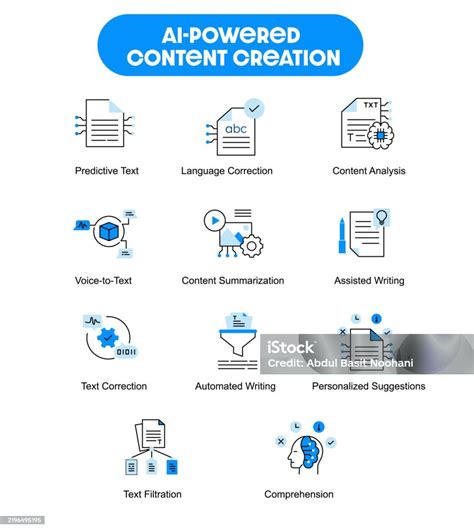 Aipowered Content Creation Predictive Text Language Correction Content Summarization