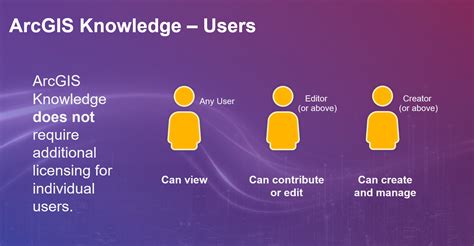 Arcgis Knowledge Now Included With Education Ins Esri Community
