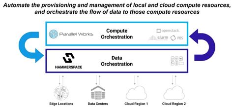 Parallel Works On Linkedin News Partnership Hpc Ai