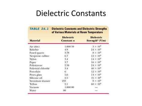 Ppt Capacitance And Dielectrics Powerpoint Presentation Free Download Id 2149142