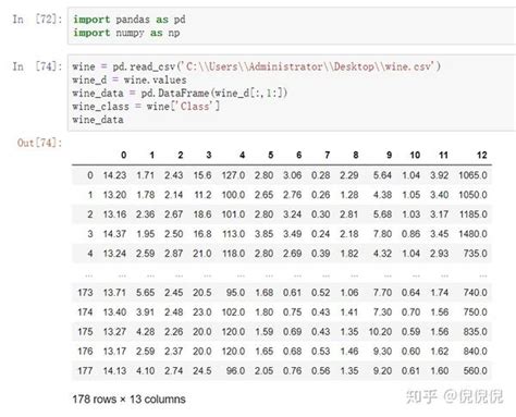 K 均值聚类算法k Means 知乎 K 均值聚类算法k Means 知乎