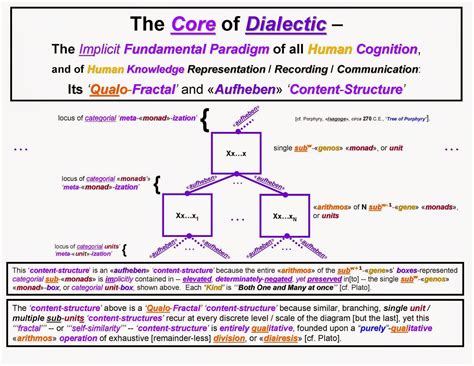 F E D Dialectics Advanced Systems Of Dialectical Arithmetic Ii