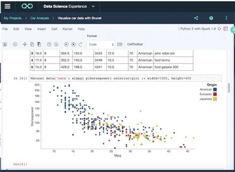 IBM Moves Data Science Forward With Integrated Analytics System Inside HPC AI News