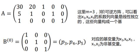 数学建模常考优化类模型总结 知乎