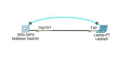 Cisco Switchrouter Ssh Configuration Baris Kaan Yuksel
