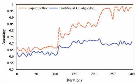 Figure 1 From The Application Of Interest Oriented Machine Learning Teaching Method In Clinical