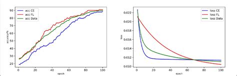 Figure 13 From A Soybean Classiﬁcation Method Based On Data Balance And
