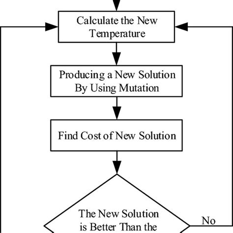 A Generic Parallel Reconfiguration Model [34] Download Scientific Diagram