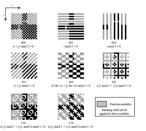 二维码知识介绍 Magicsoar 博客园