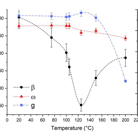 Brdf Btdf Of A 3 Mm Glass Epoxy Sample At 1070 Nm At Different Download Scientific Diagram