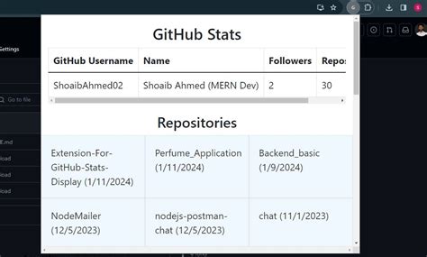 Shoaib Ahmed On Linkedin Github Chromeextension Developertools