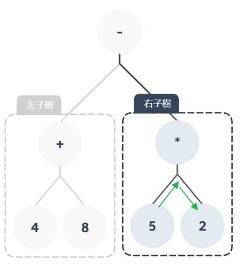 擁抱「資料結構」的「演算法」 11 二元樹中序走訪 it 邦幫忙 一起幫忙解決難題，拯救 it 人的一天