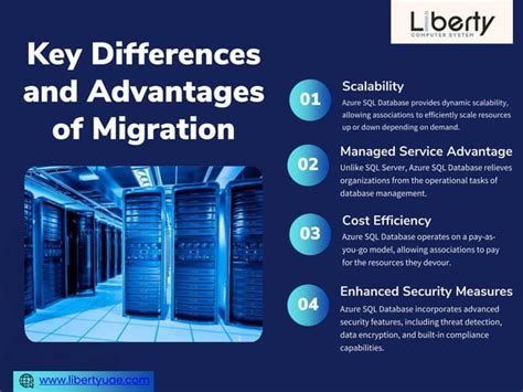 Guide To Migration From Sql Server To Azure Sql Database 1pptx