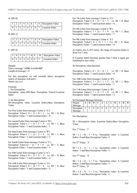 Android Based Message Encryption Decryption Using Matrix Pdf