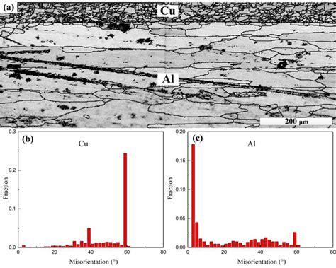 Sem Image And Eds Line Scanning Spectrums At Interface Of Specimen A400