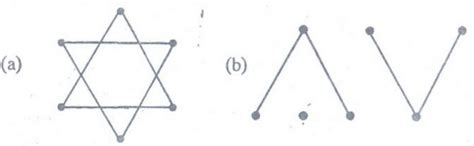 Connectivity Graphs Discrete Mathematics