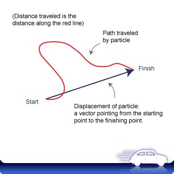 Kinematics Definition Of Uniform Motion Physics Stack Exchange
