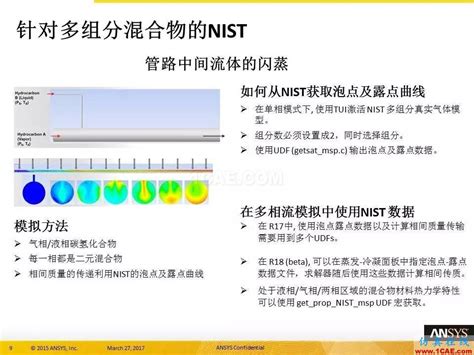 Ansys 180新功能 官方ppt详解fluent多相流fluent培训、fluent流体培训、fluent软件培训、fluent技术教程、fluent在线视频教程、fluent资料
