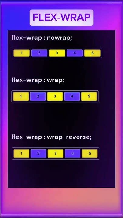 flex wrap css html css somosdeveloperssharks youtube