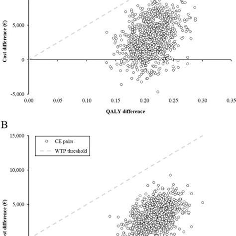 Deterministic Sensitivity Analysis A Deterministic Sensitivity