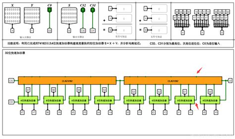 educoder第5关：32位快速加法器设计 csdn博客