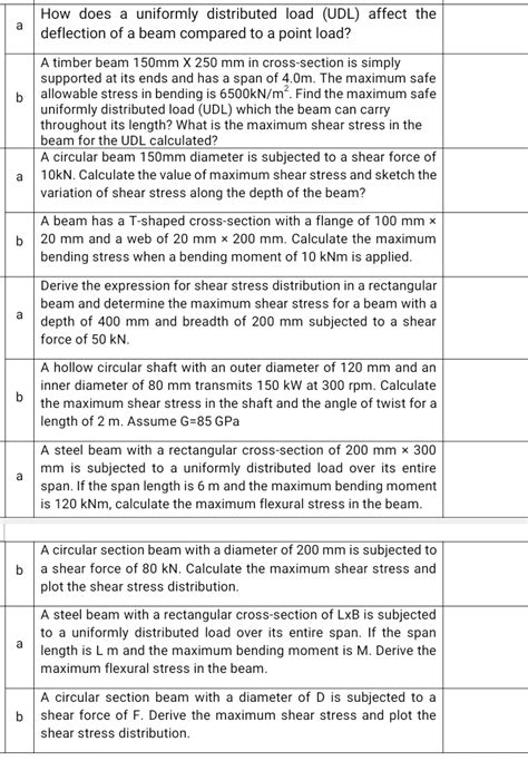 A How Does A Uniformly Distributed Load Udl Affect The Deflection Of A Beam Compared To A