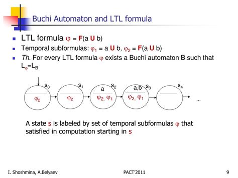 ppt symbolic algorithm for generation büchi automata from ltl